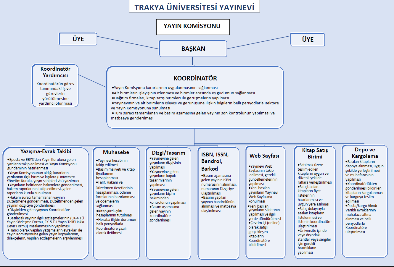 TRAKYA ÜNİVERSİTESİ YAYINEVİ